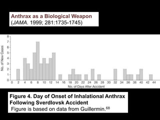 Anthrax Part II.ppt