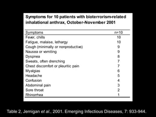 Anthrax Part II.ppt