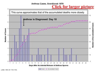 Anthrax Part II.ppt