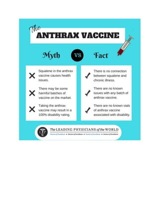 Anthrax vaccine infographic | PDF | Infectious Diseases | Diseases and Conditions