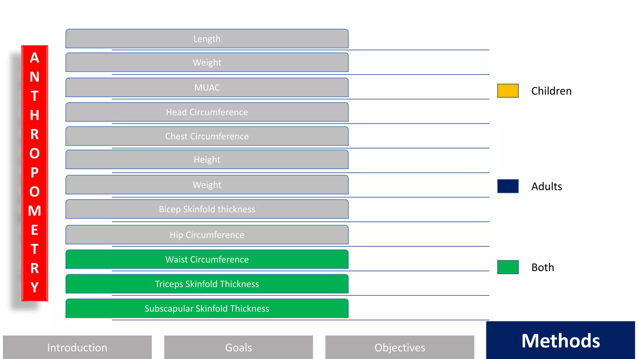 Nutritional Status assessment- Anthropometry | PPTX