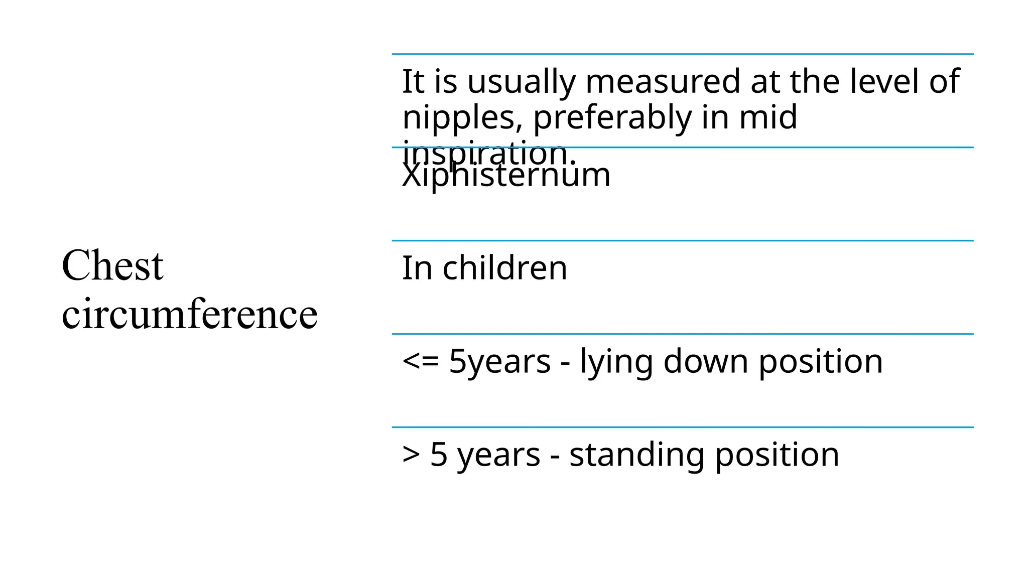 Anthropometric measurements in children (to assess nutrition).pptx