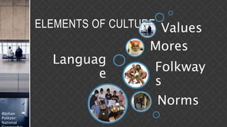 Anthro30 6 culture and its elements | PPTX