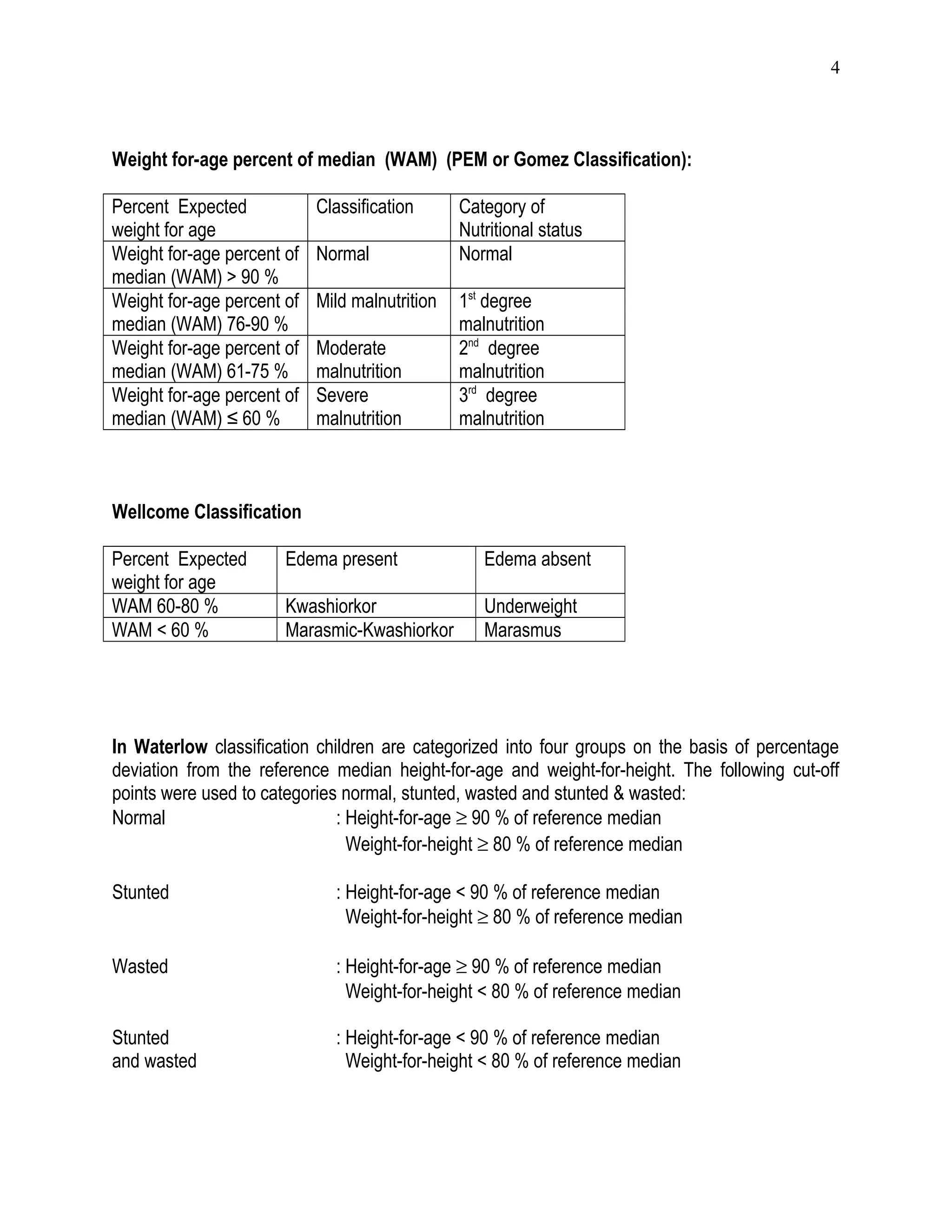 Anthro and bmi | DOC