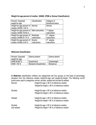 Anthro and bmi | DOC