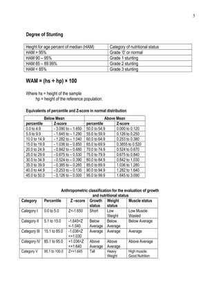 Anthro and bmi | DOC