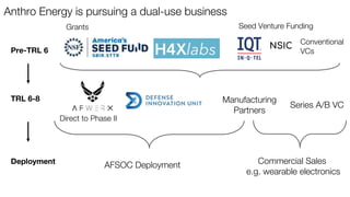 Anthro Energy H4D 2020 lessons learned | PPT