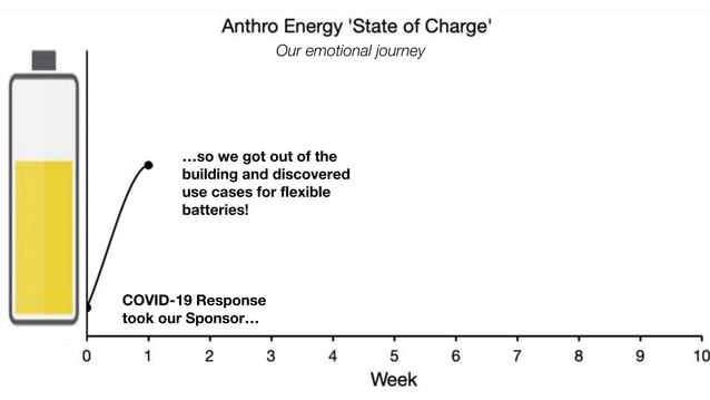 Anthro Energy H4D 2020 lessons learned | PPT
