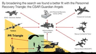 Anthro Energy H4D 2020 lessons learned | PPT