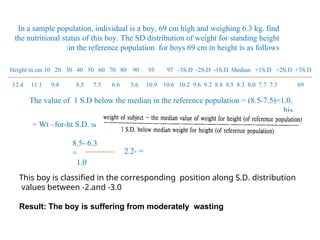 anthropometric index & it's significance.ppt