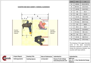 Milli Jain: Anthropometrics (Basic Drawings) | PDF