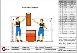 Milli Jain: Anthropometrics (Basic Drawings) | PDF