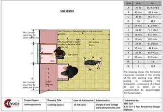Milli Jain: Anthropometrics (Basic Drawings) | PDF