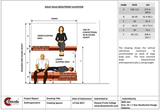 Milli Jain: Anthropometrics (Basic Drawings) | PDF