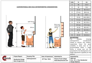 Milli Jain: Anthropometrics (Basic Drawings) | PDF
