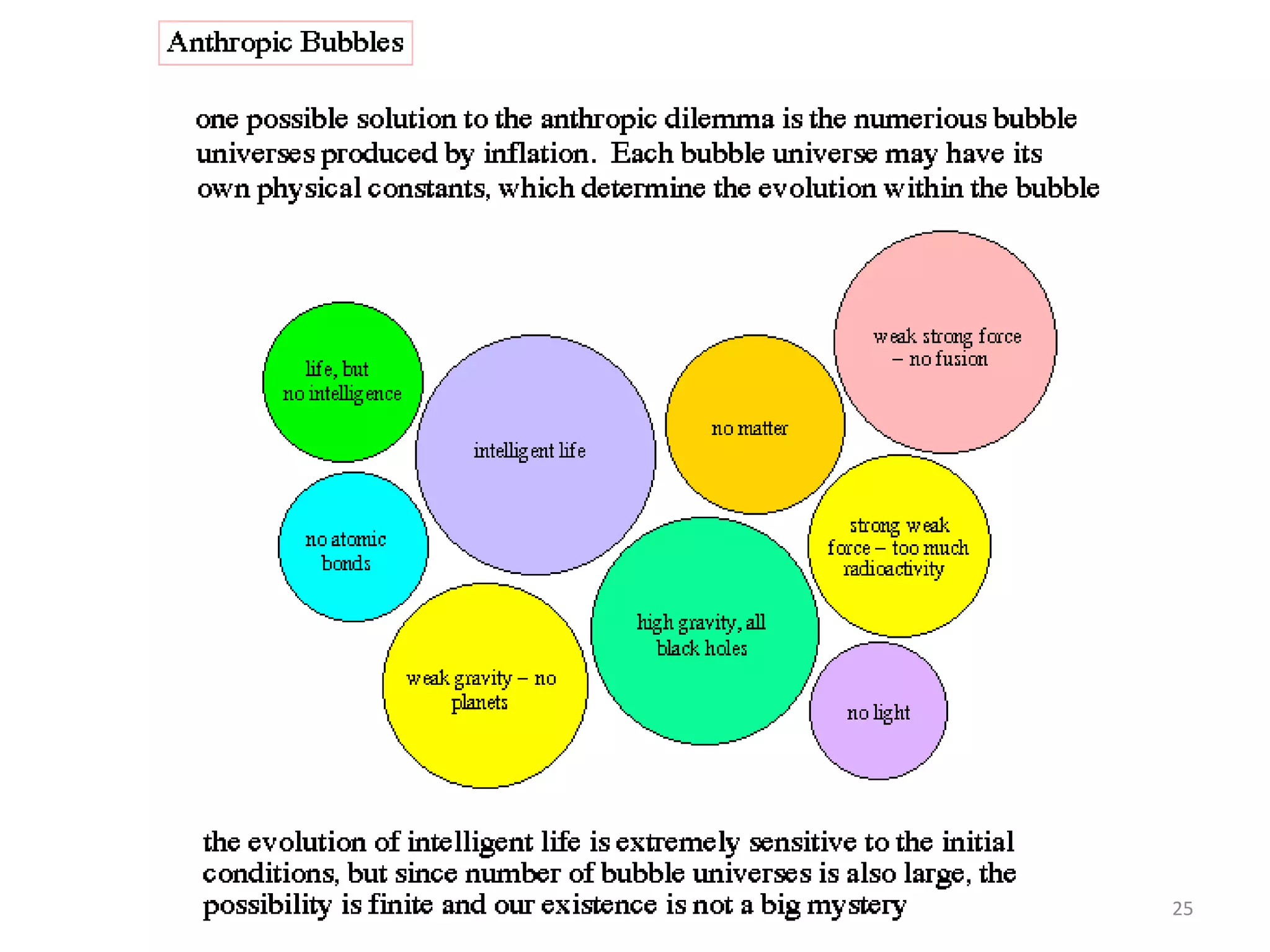 Science and Faith - The Anthropic Principle: Humanity at the centre of ...