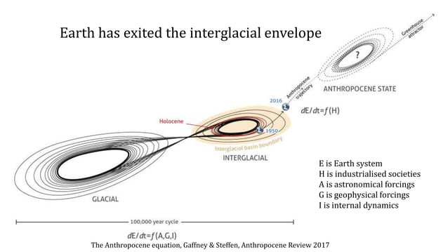 Anthropocene equation | PPTX | Geology | Science
