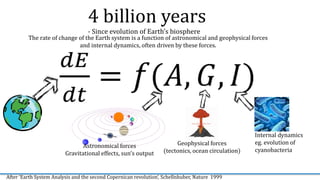 Anthropocene equation | PPTX