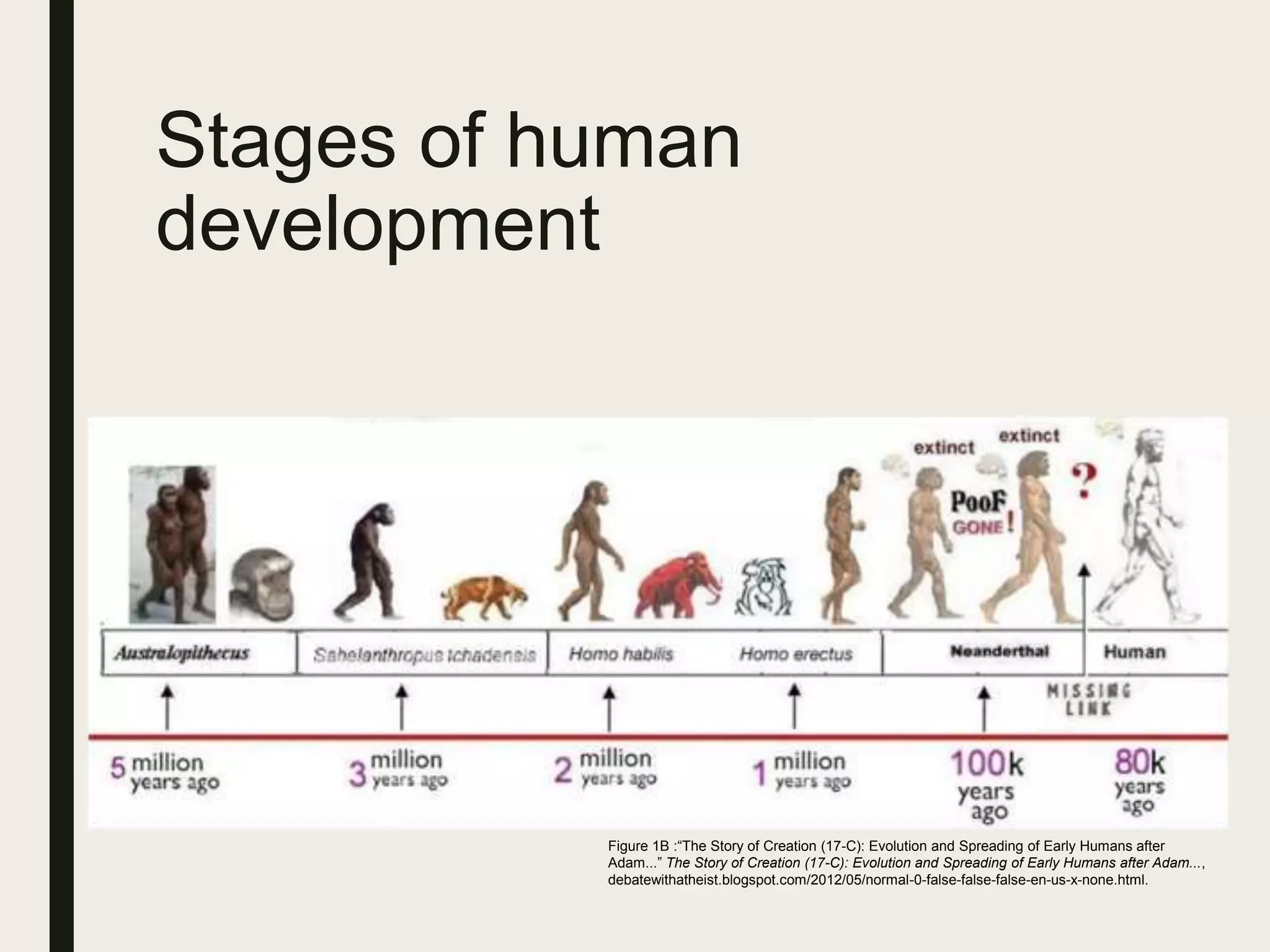 Anthropogenesis | PPTX