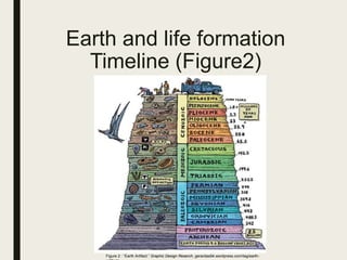 Anthropogenesis | PPTX