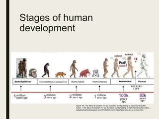 Anthropogenesis | PPTX