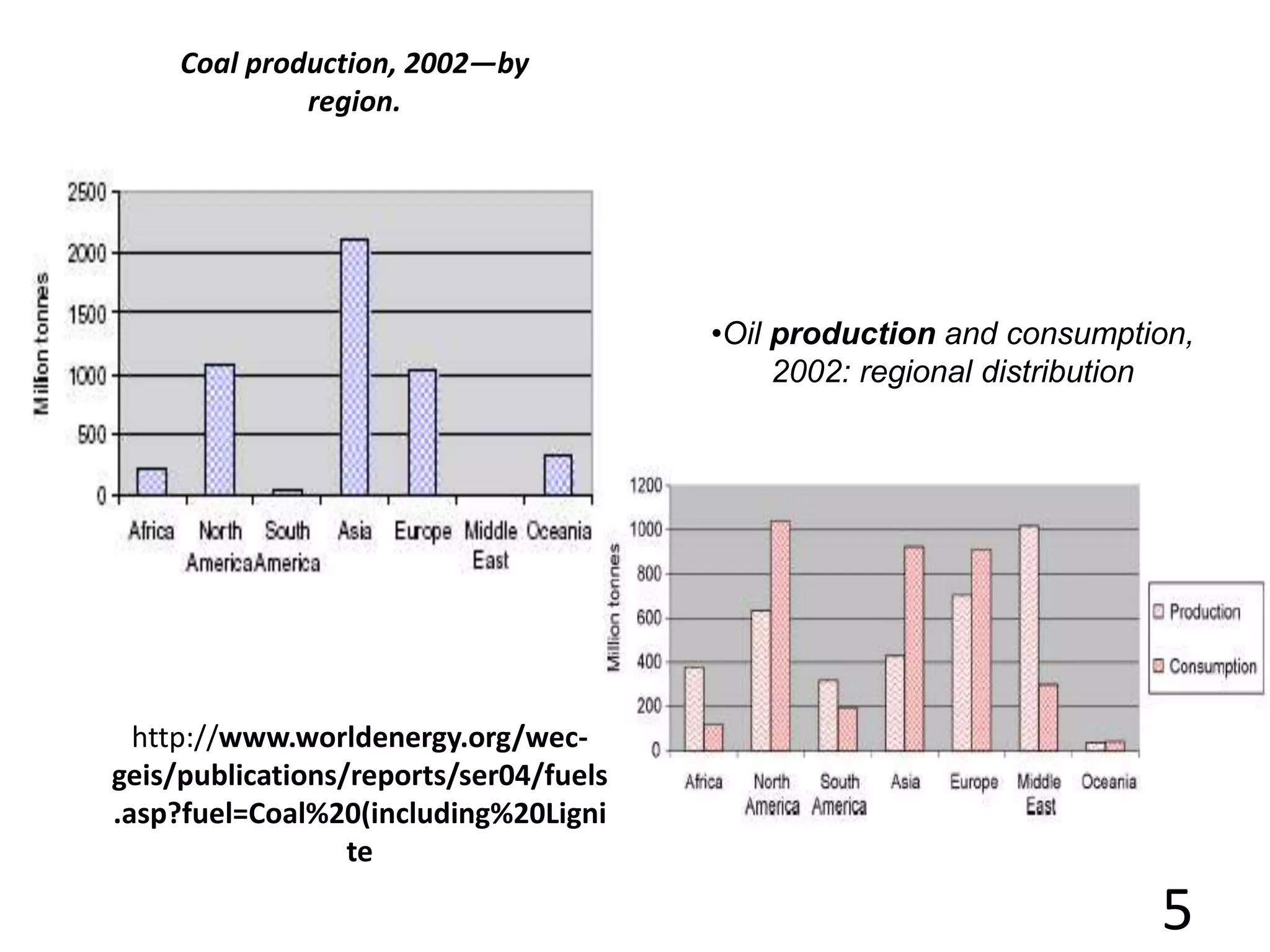Anthropogenic impact on the | PPTX