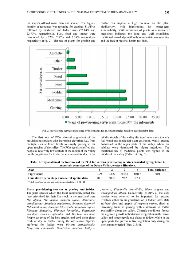 ANTHROPOGENIC INFLUENCES ON THE NATURAL ECOSYSTEM OF THE NARAN VALLEY IN THE WESTERN HIMALAYAS | PDF