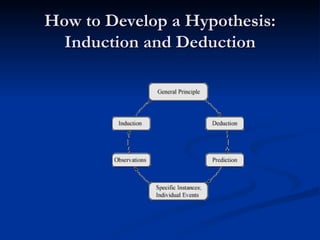 Anthropological Research and Theory | PPT