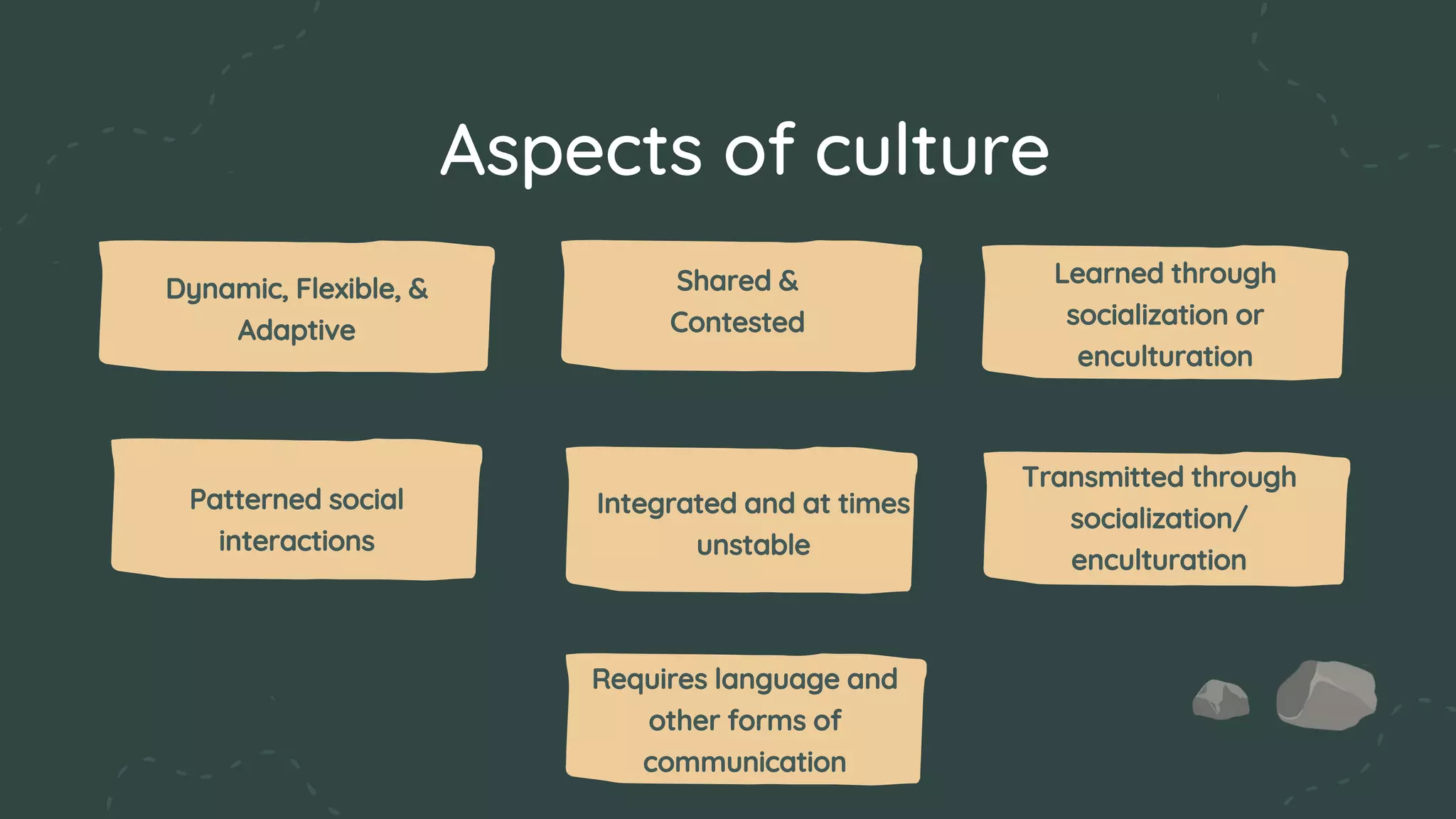 Anthropological and Sociological Perspectives on Culture and Society .pptx