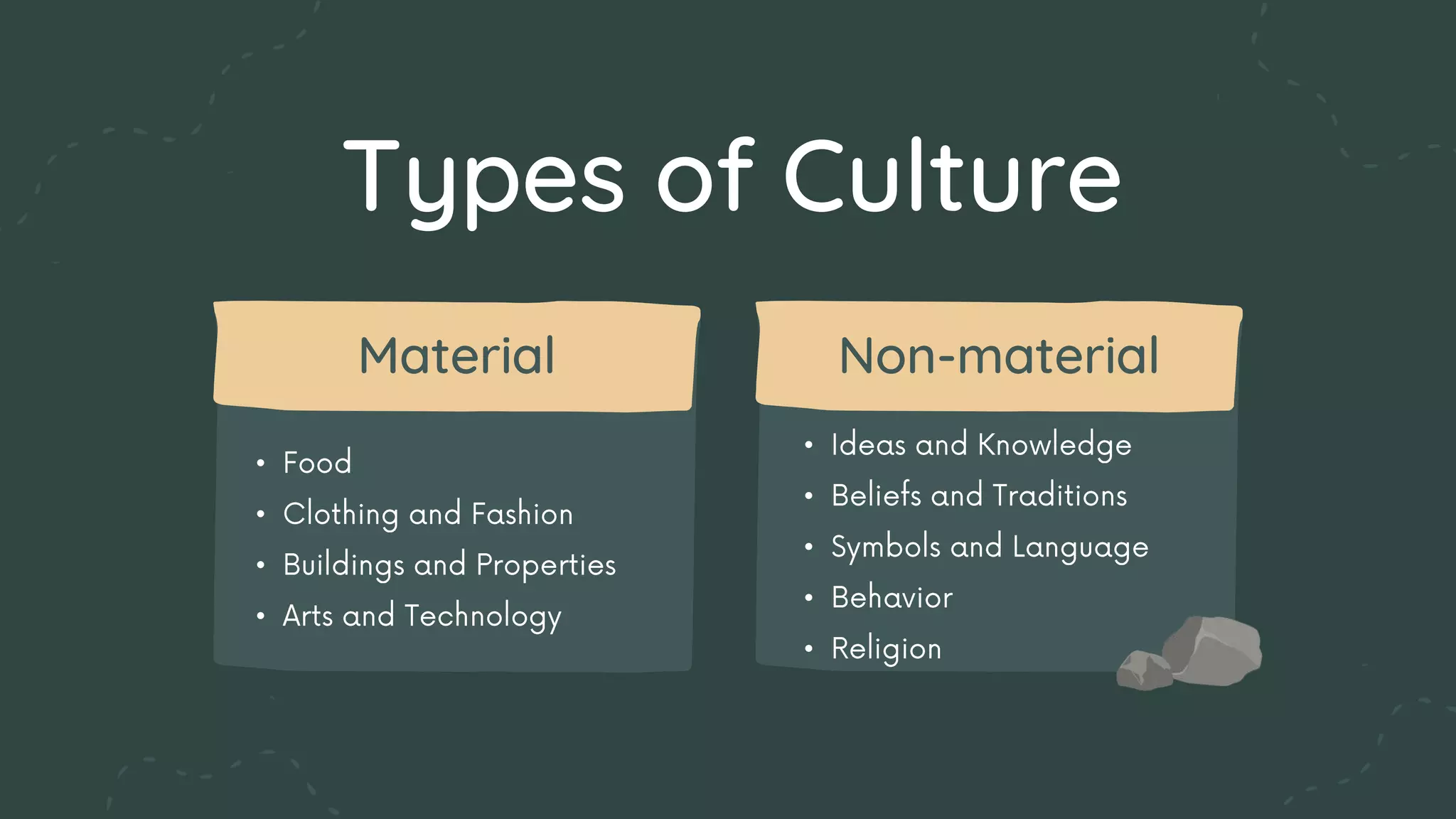 Anthropological and Sociological Perspectives on Culture and Society .pptx