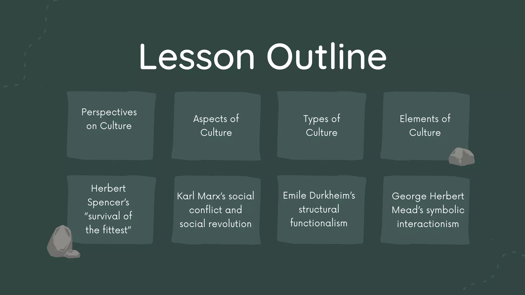 Anthropological and Sociological Perspectives on Culture and Society .pptx