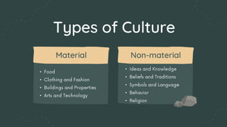 Anthropological and Sociological Perspectives on Culture and Society .pptx