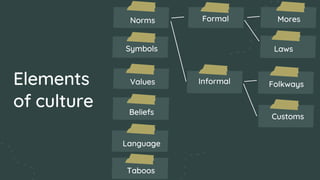 Anthropological and Sociological Perspectives on Culture and Society .pptx