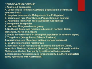 Anthropological Background of Bangladesh.pptx