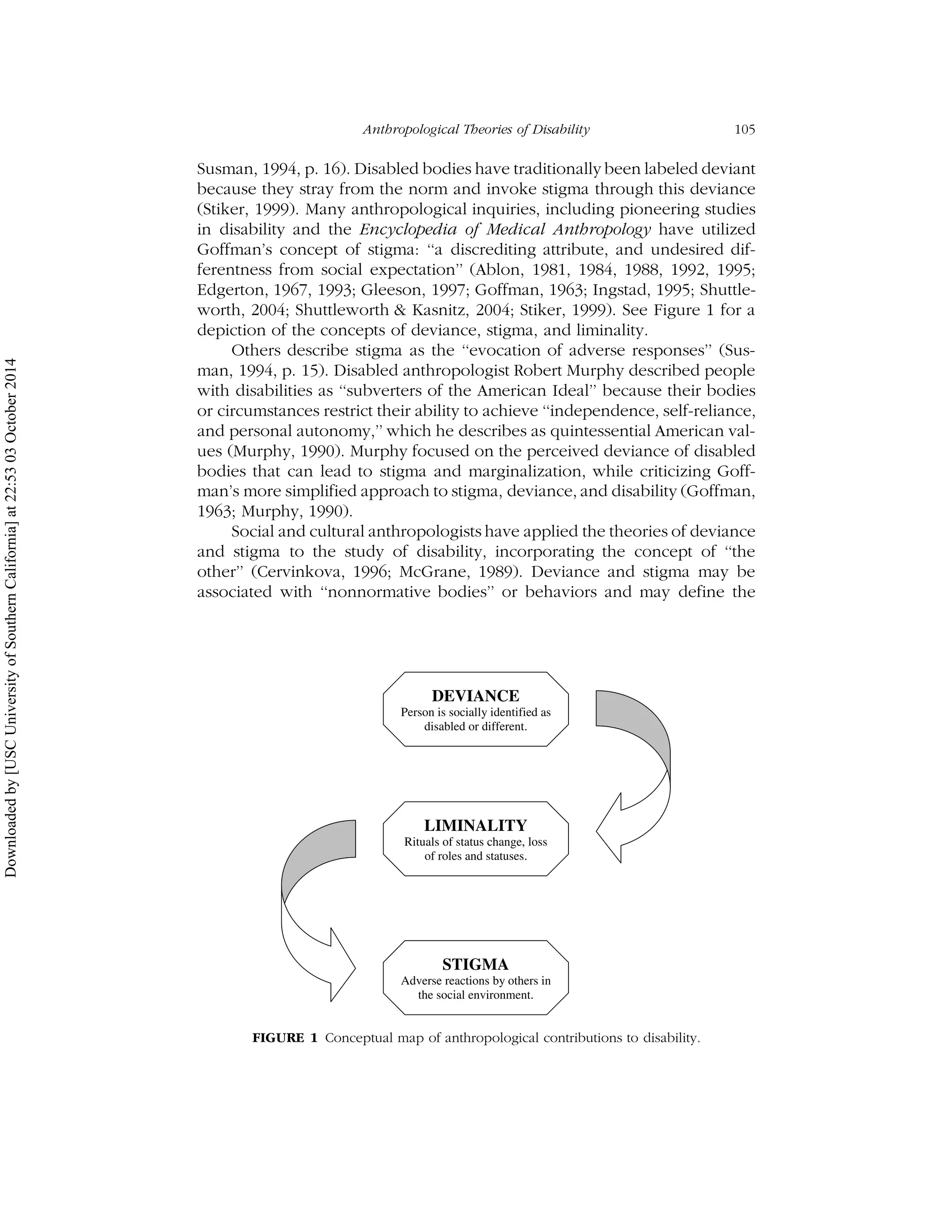 Anthropological theories of disability | PDF
