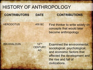 Anthropology | PPTX | Biological Sciences | Science
