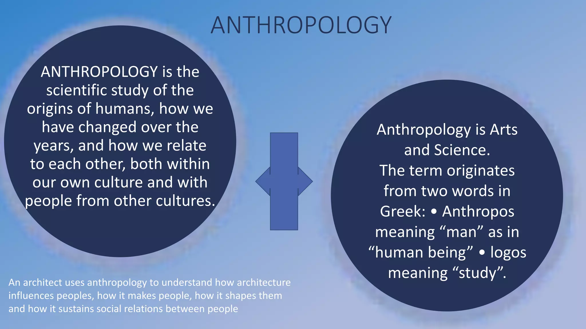 Anthropology | PPT
