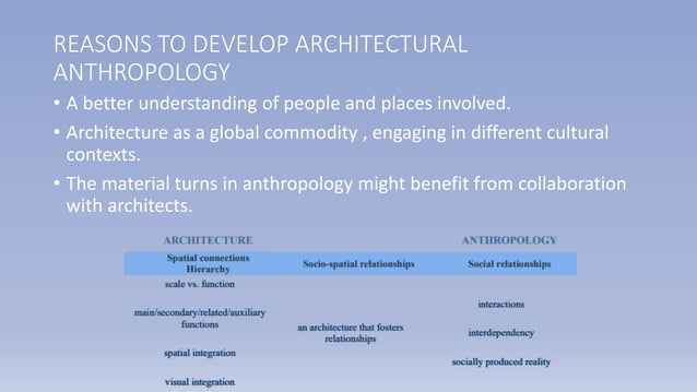 Anthropology | PPT