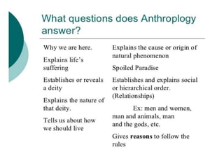 Introduction to Anthropology | PPT