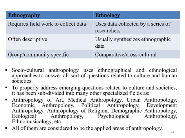 Anthropology Module.pptx