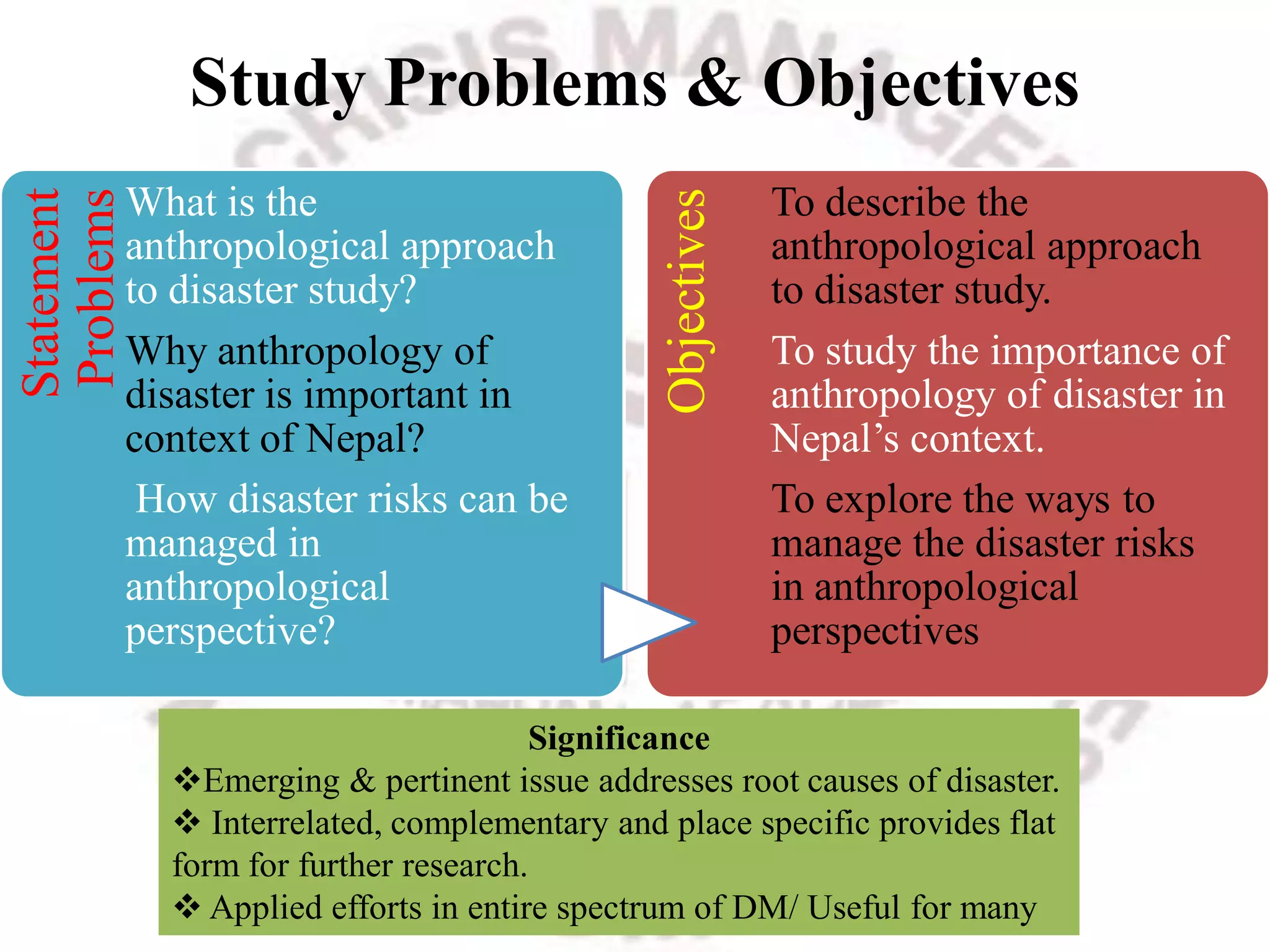 Anthropology of disaster | PDF
