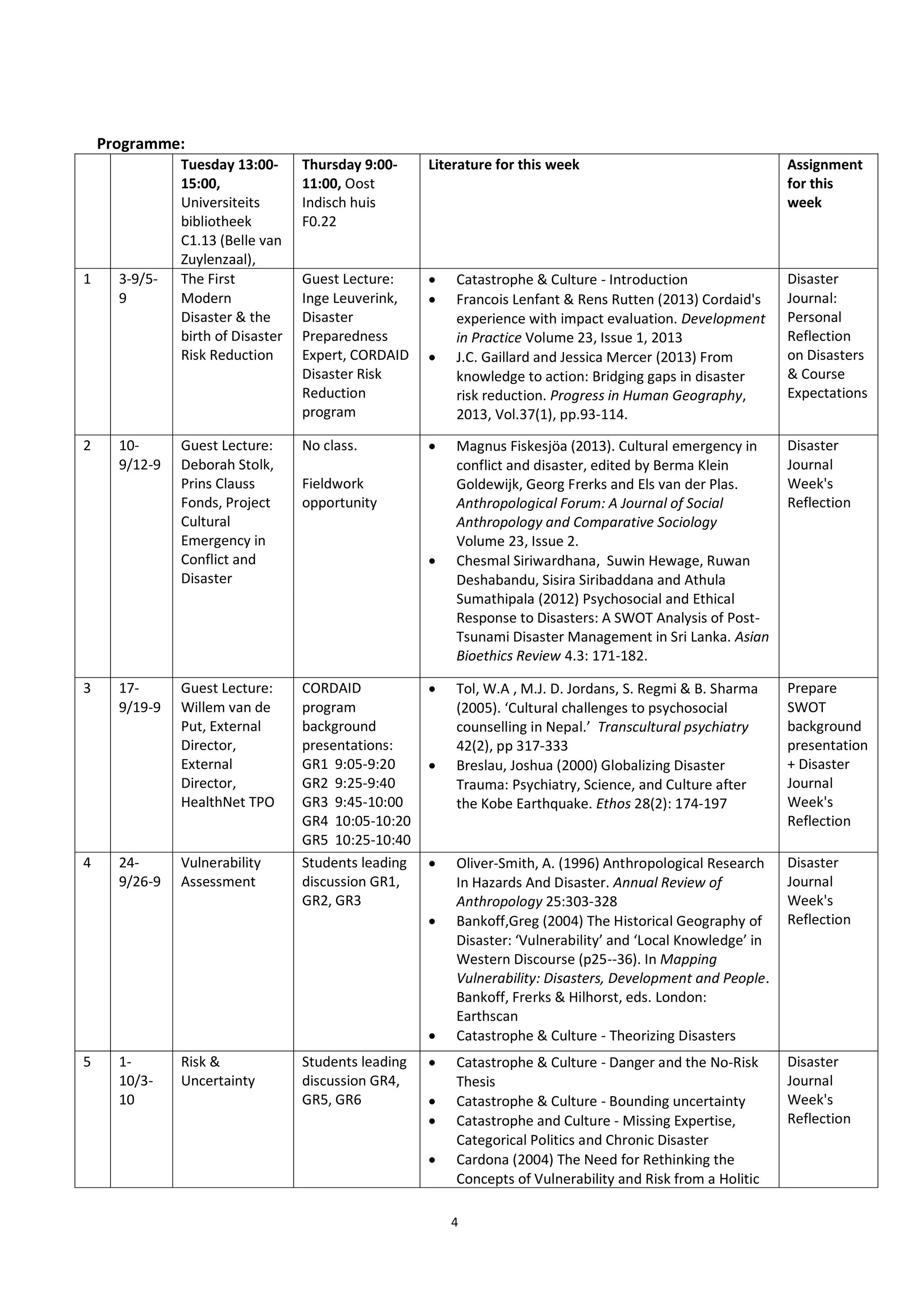 Anthropology of disaster 2013 14 | PDF