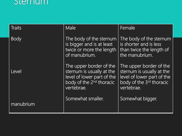 Determination of sex from skeletal remains | PPTX