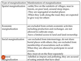 Anthropology ppt All.pdf