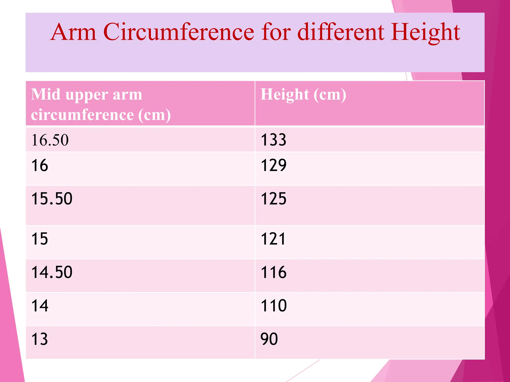 DIFFERENT TYPES OF ANTHROPOMETERY MEASURMENT.pptx