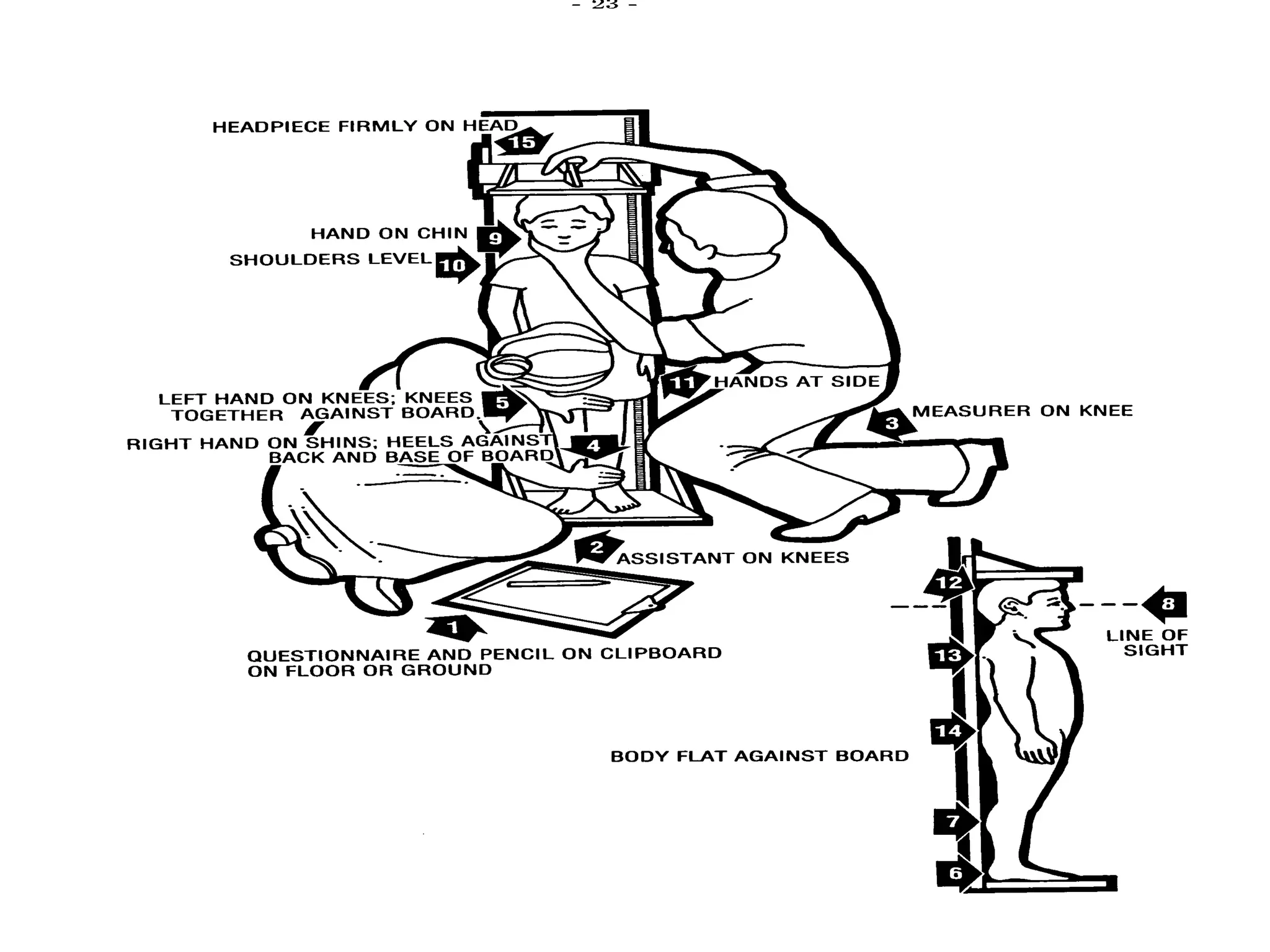 Anthropometric assessment | PPTX