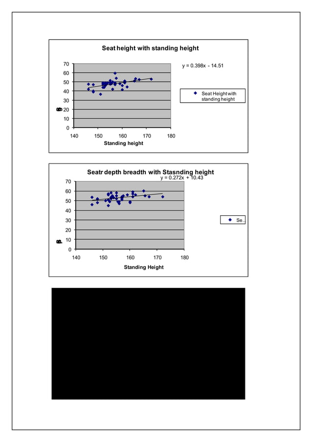 Anthropometric data and analysis | PDF