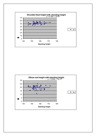 Anthropometric data and analysis | DOC