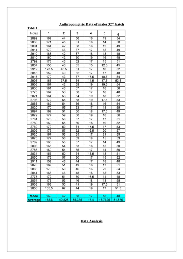 Anthropometric data and analysis | PDF