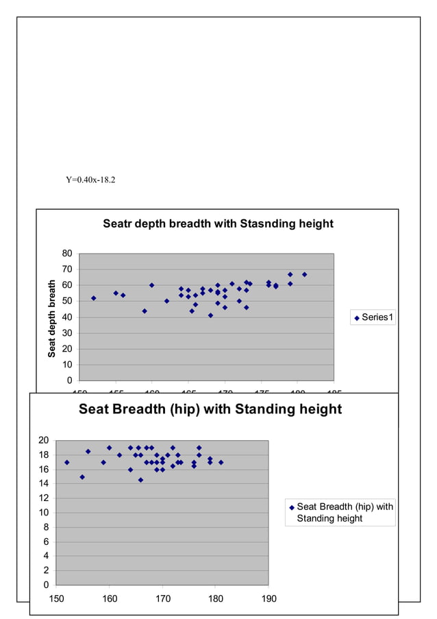 Anthropometric data and analysis | PDF